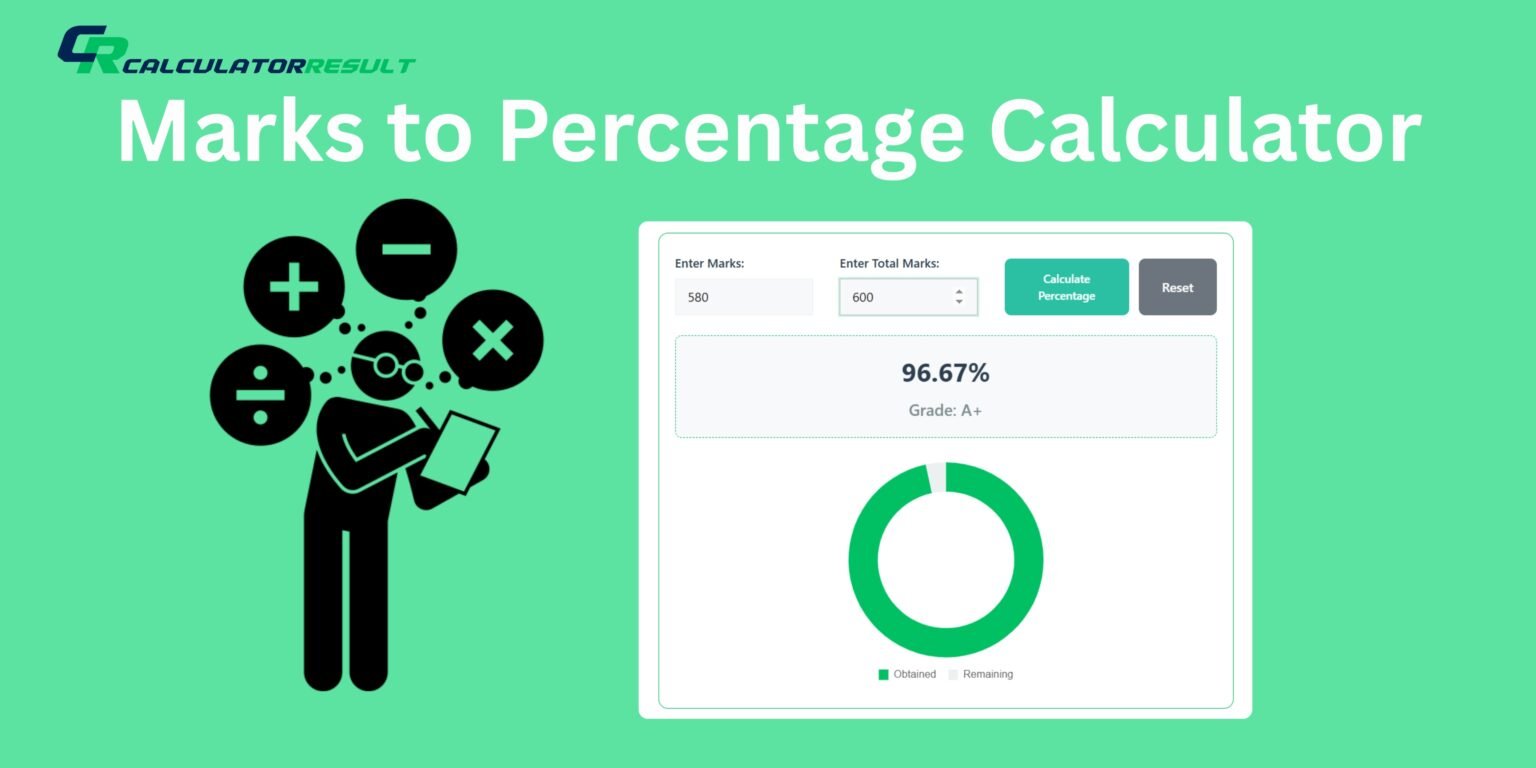 Marks To Percentage Calculator - Calculator Result